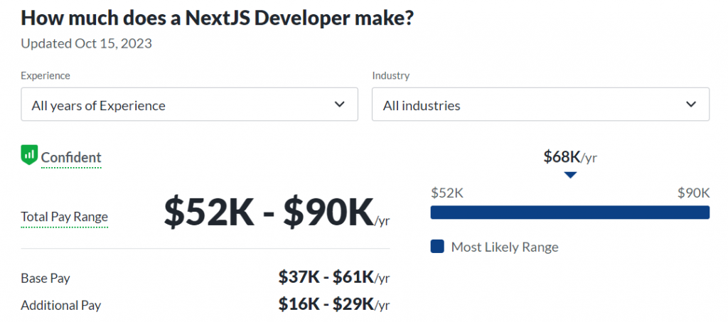 A Comprehensive Guide to Next.js Developer Annual Salaries