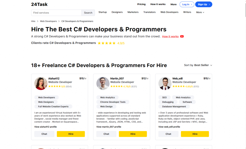 Top Sites to Hire C# Developers in 2023