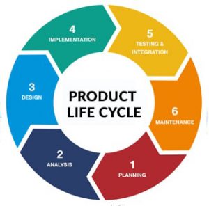 Product Life Cycle
